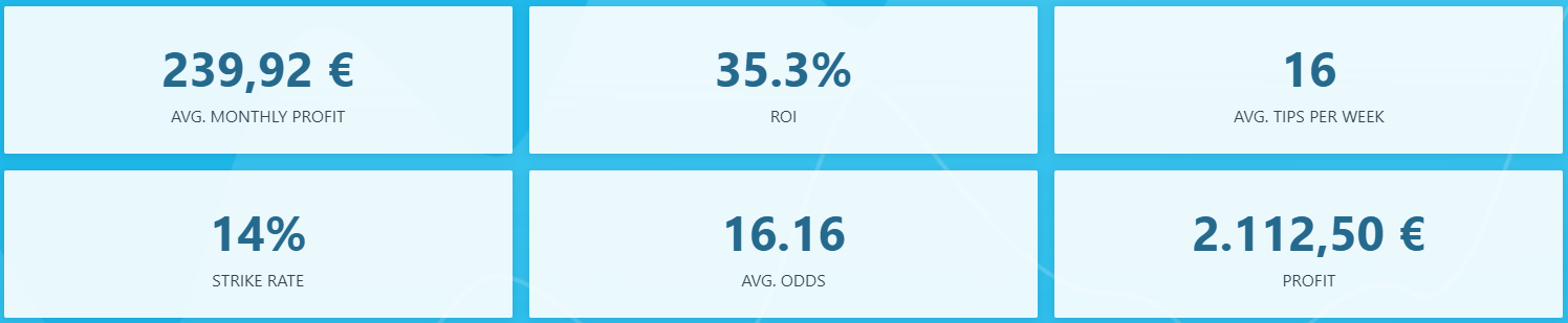 14 Most Profitable Horse Racing Tipsters